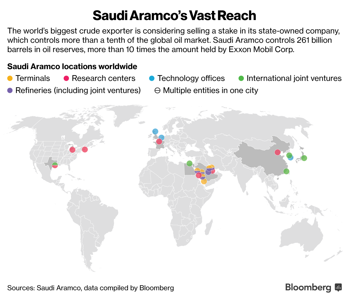 Petrolio, Aramco: Downstream Assets in vendita - Materie Prime ...