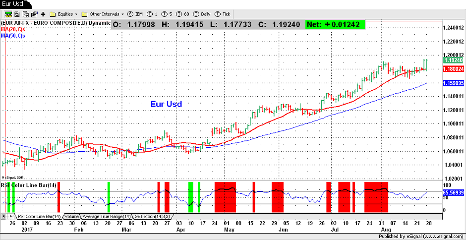 Commodity Report del 28 agosto 2017 - Commodity Report - Commoditiestrading