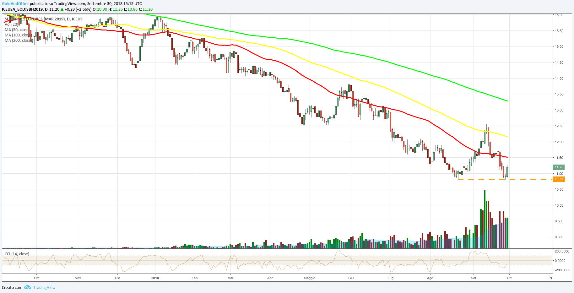 Speciale Zucchero, FCStone: dimezzato il surplus globale - Materie ...