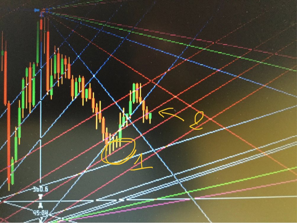 Gann Trading. Metals Quaterly: il triangolo delle Bermuda - pag.2 ...