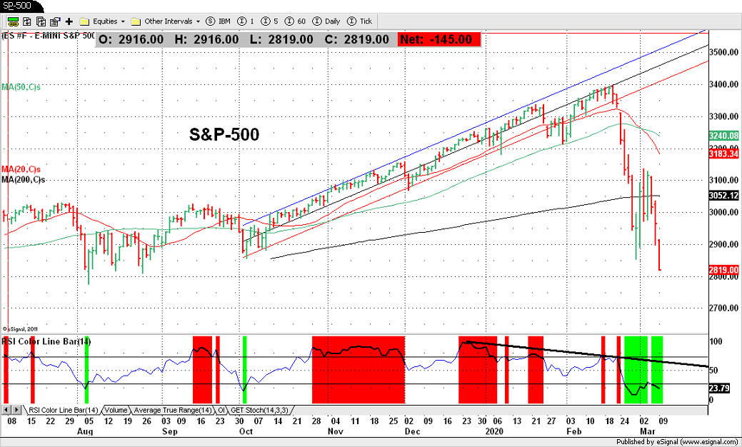 Commodity Report numero 215 - Commodity Report - Commoditiestrading