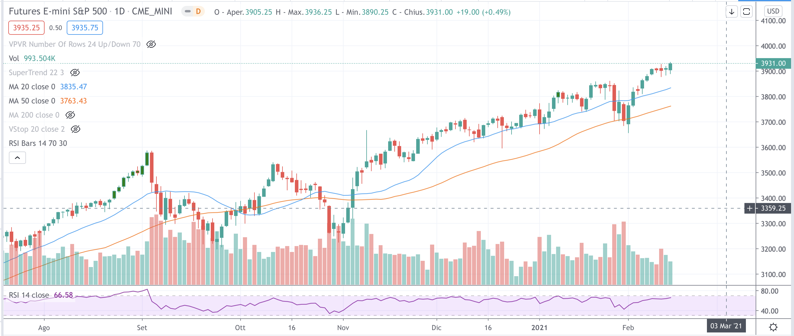 Commodity Report numero 258 - Commodity Report - Commoditiestrading