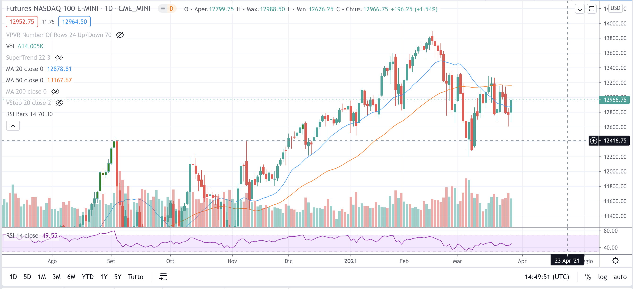 Commodity Report numero 264 - Commodity Report - Commoditiestrading
