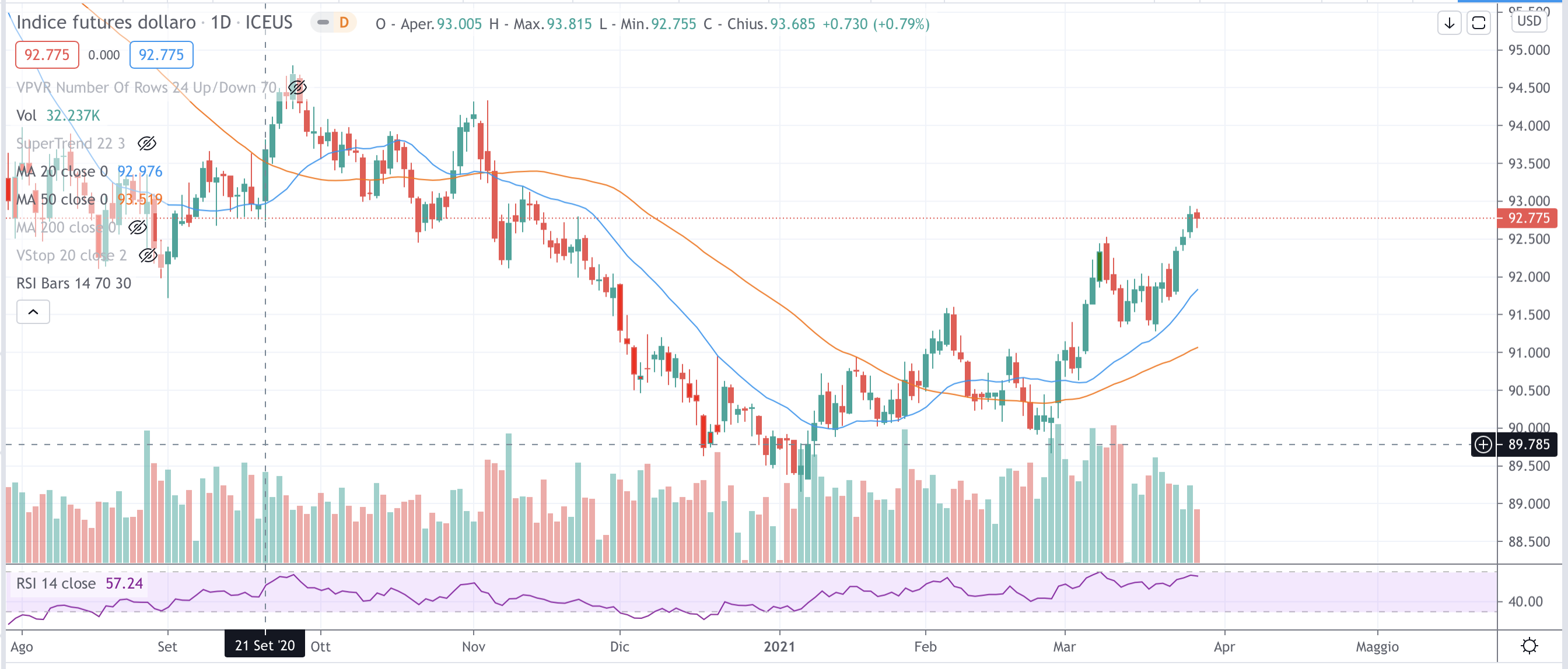 Commodity Report numero 264 - Commodity Report - Commoditiestrading
