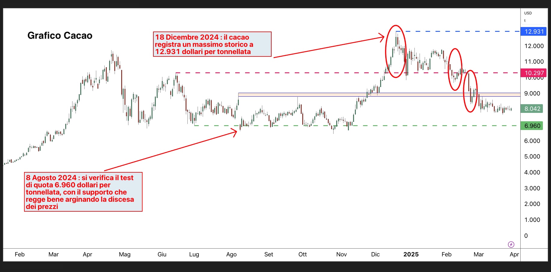 Cacao: Costa d’Avorio pronta ad abbattere le esportazioni - Materie ...